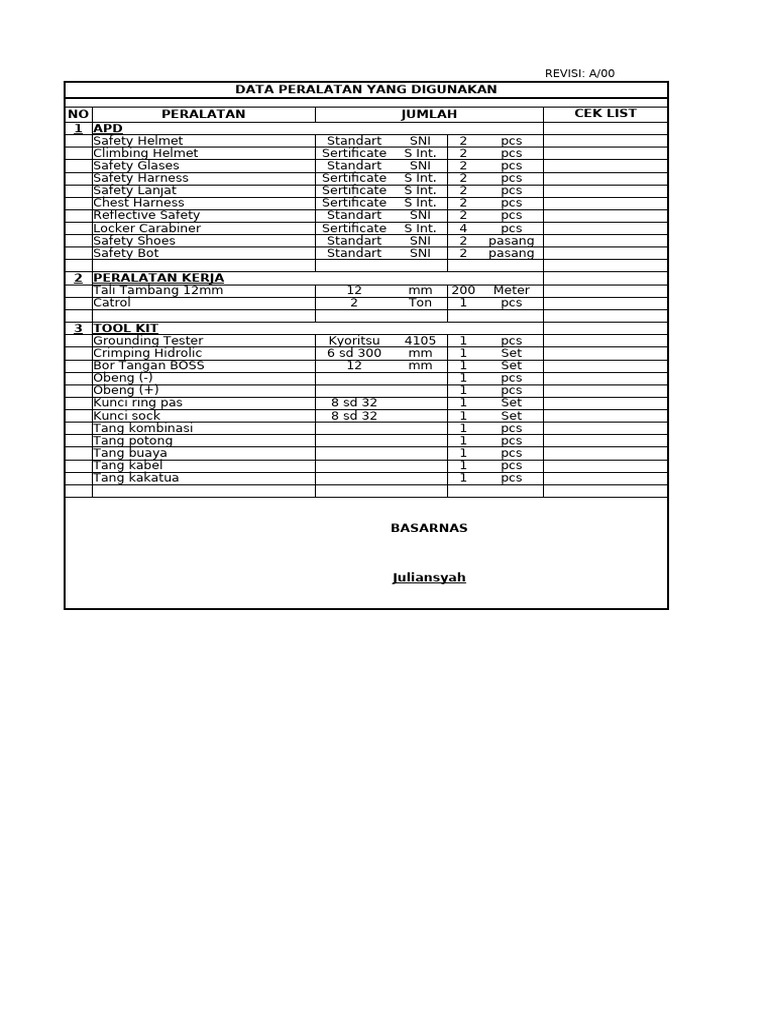 012 Ceklist Alat | PDF