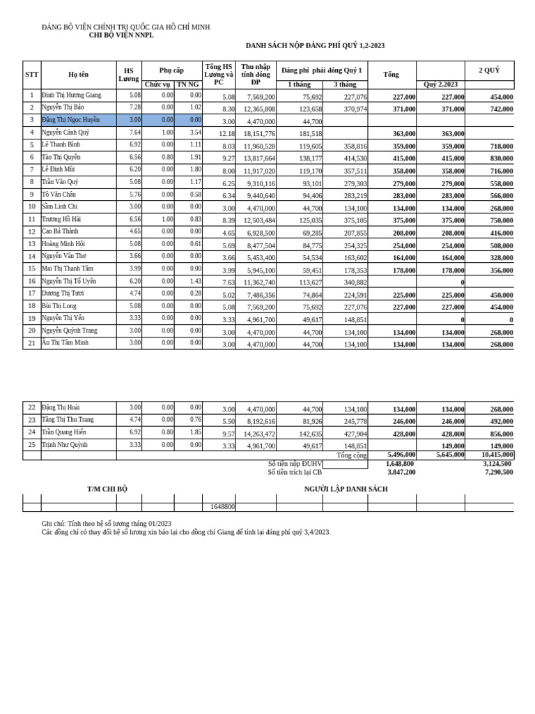 Đảng phí NNPL | PDF