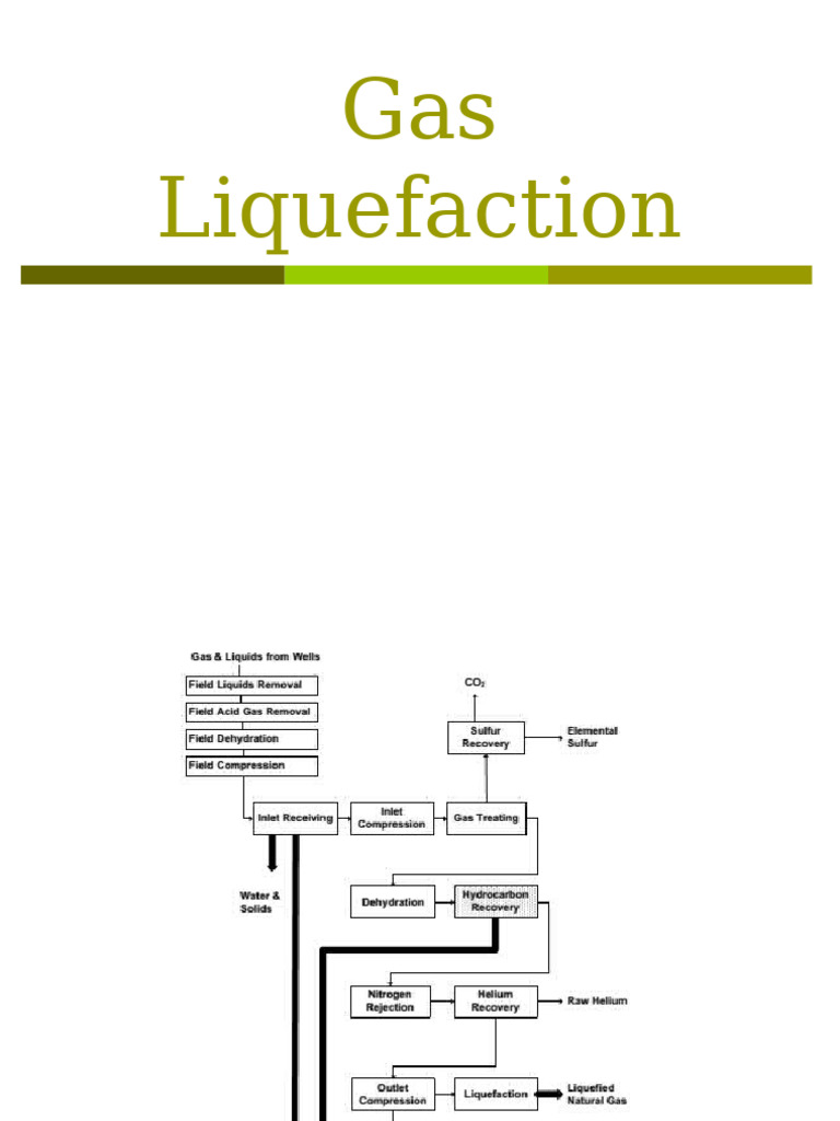 Natural Gas Liquefaction Process Guide | PDF