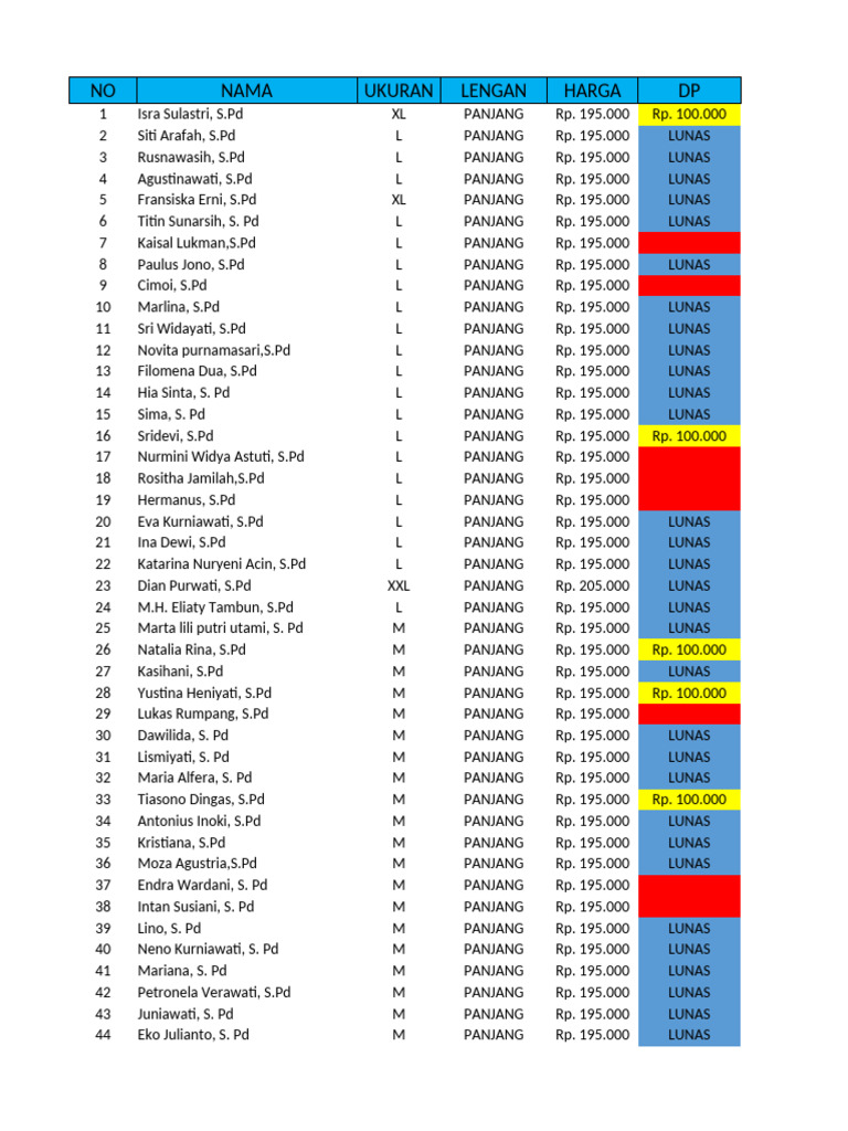 Data PDH Newww | PDF