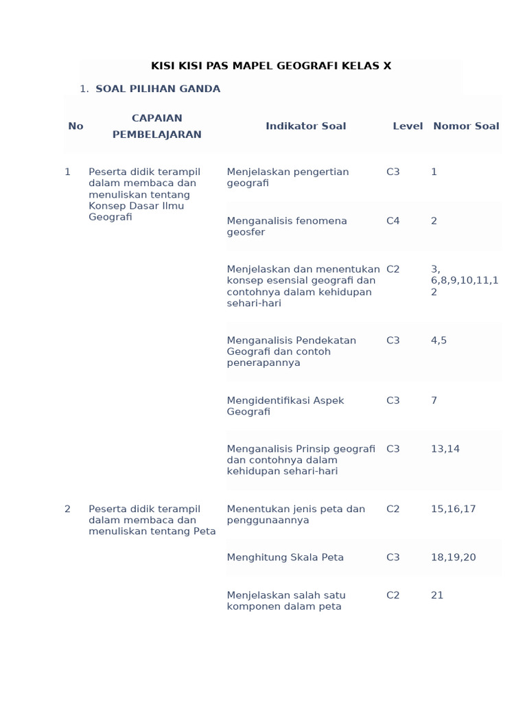 Kisi Kisi Pas Geografi Kelas x KURIKULUM MERDEKA | PDF