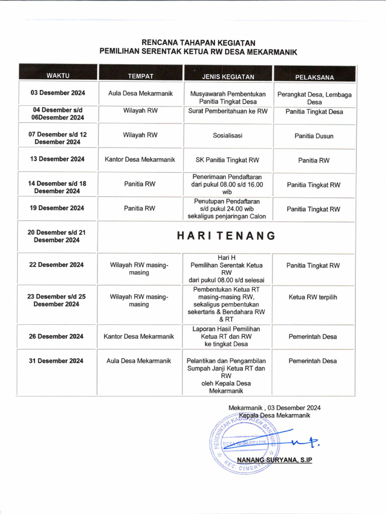 Tahapan Pemilihan RT DAN RW | PDF