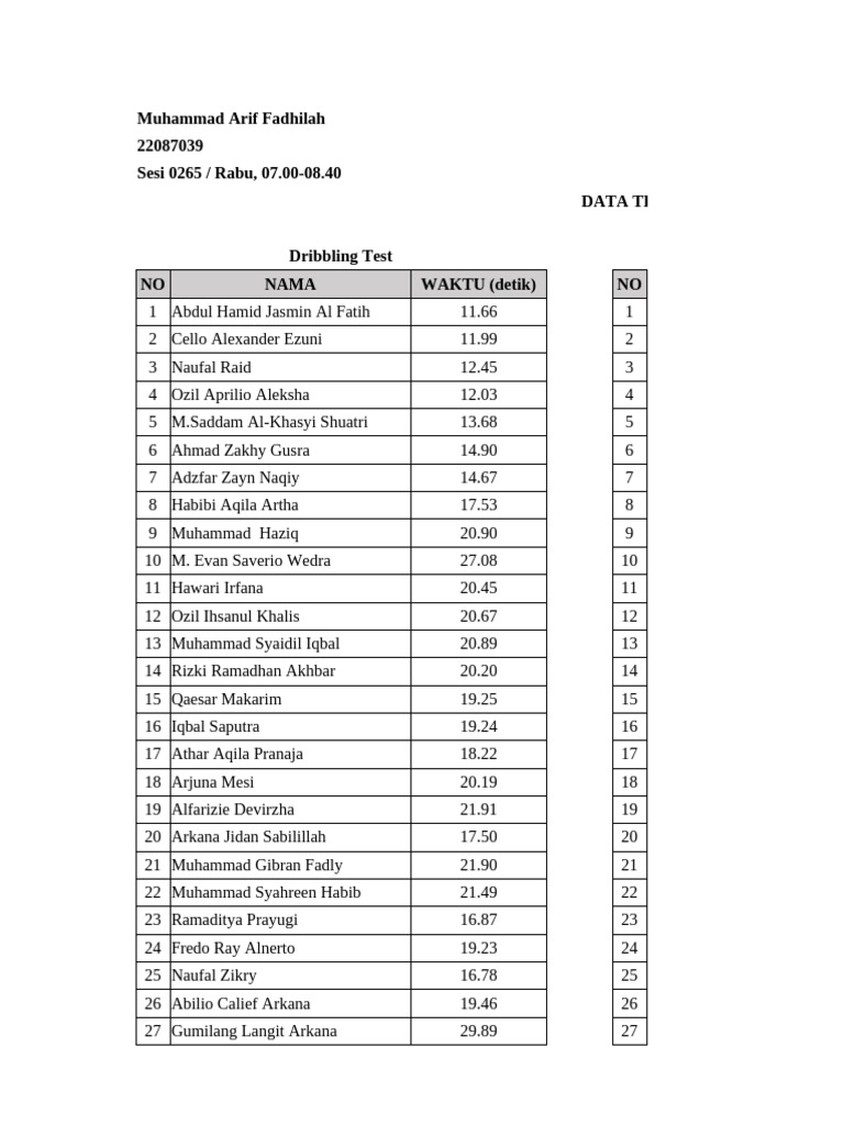 Data Tes Pengukuran - Muhammad Arif Fadhilah - 22087039 | PDF