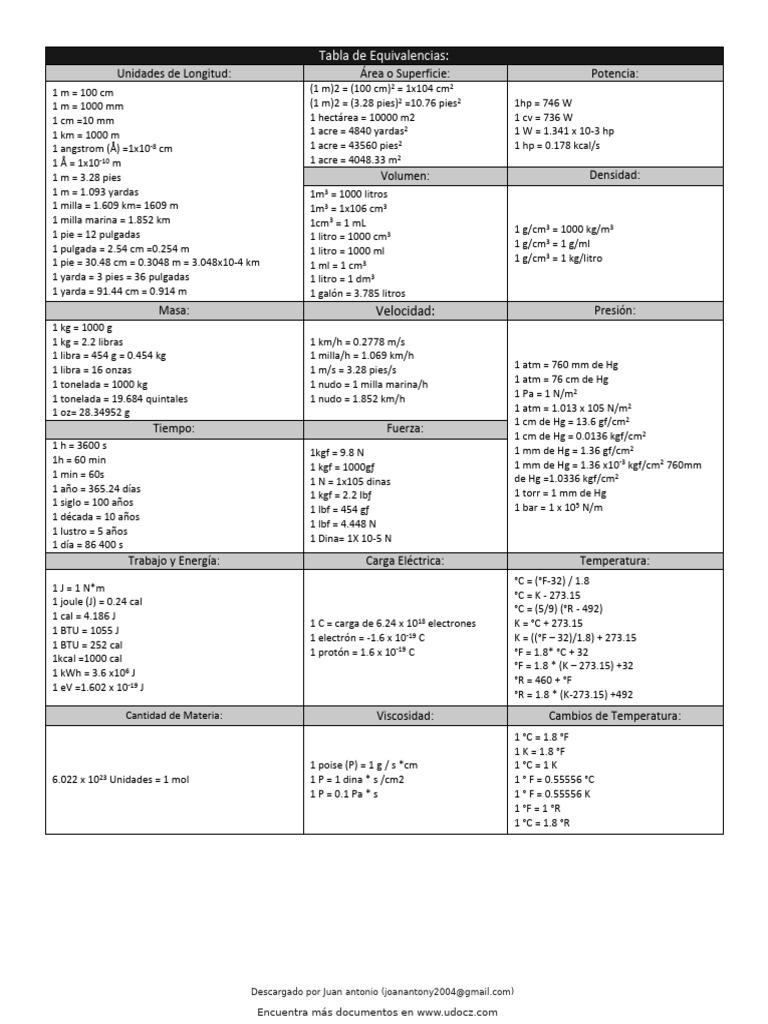 Tabla de Equivalencias de Unidades | PDF | Litro | Cantidad