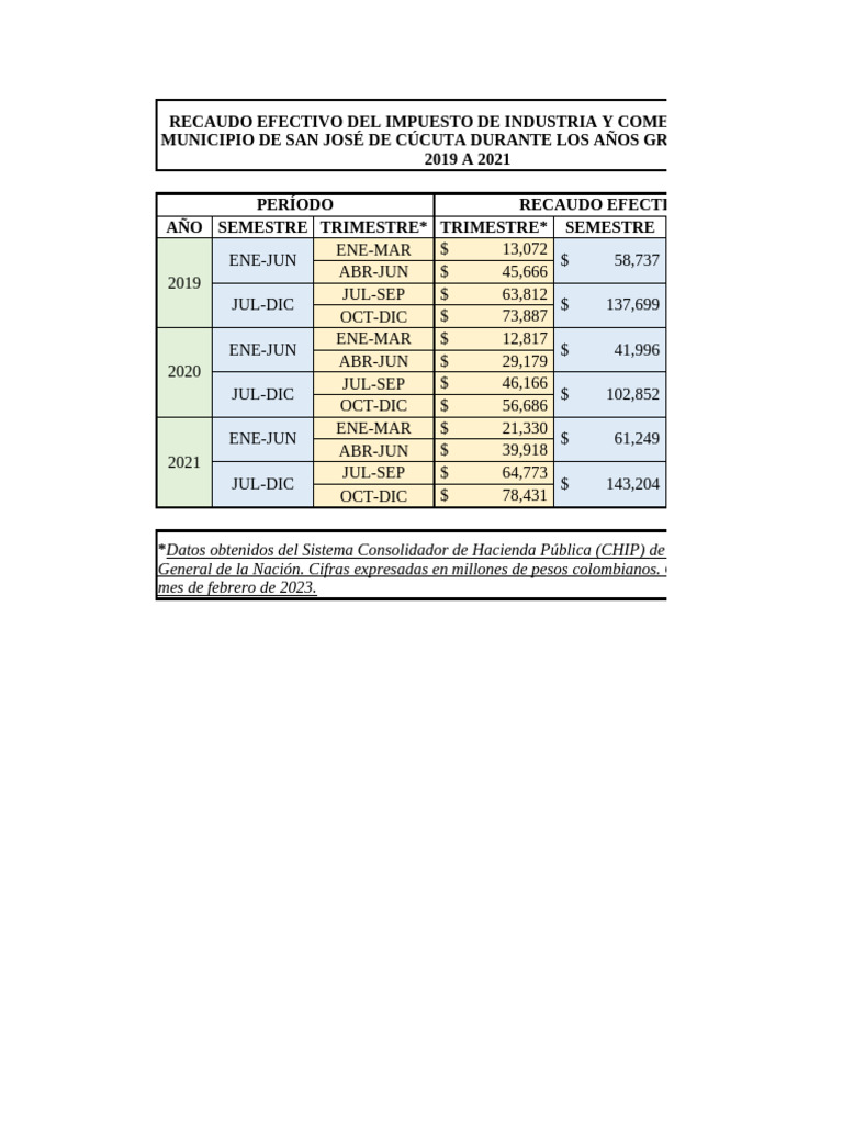 Graficas Ica 2019-2021 | PDF