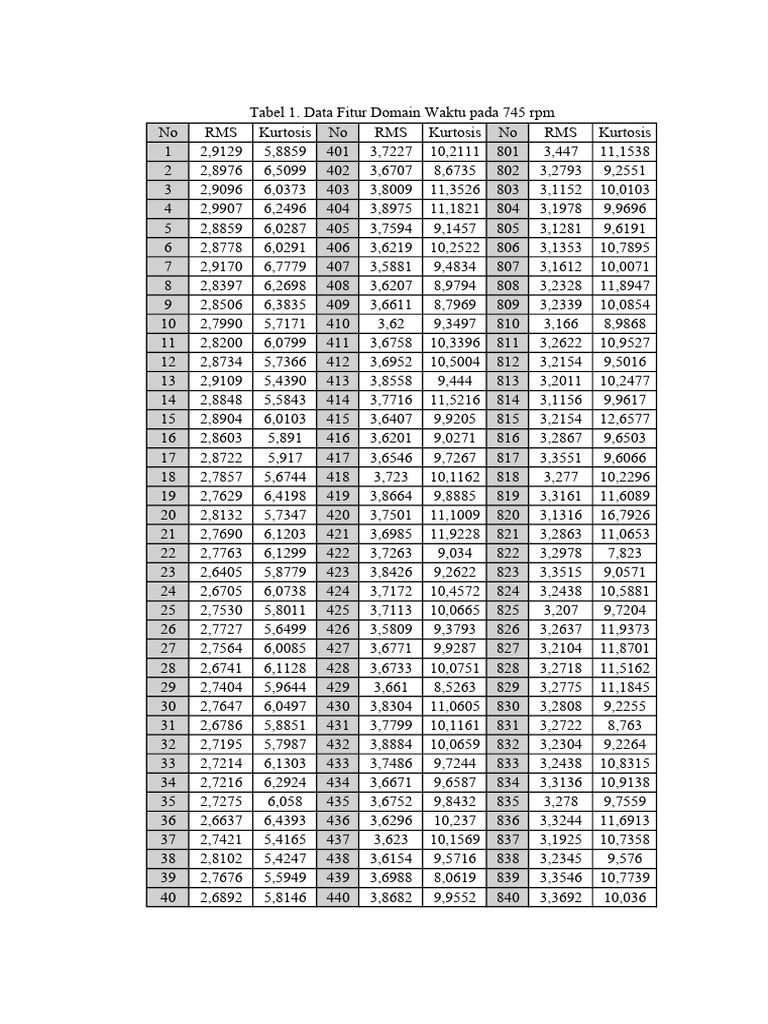 Rmskurtosis 745 | PDF