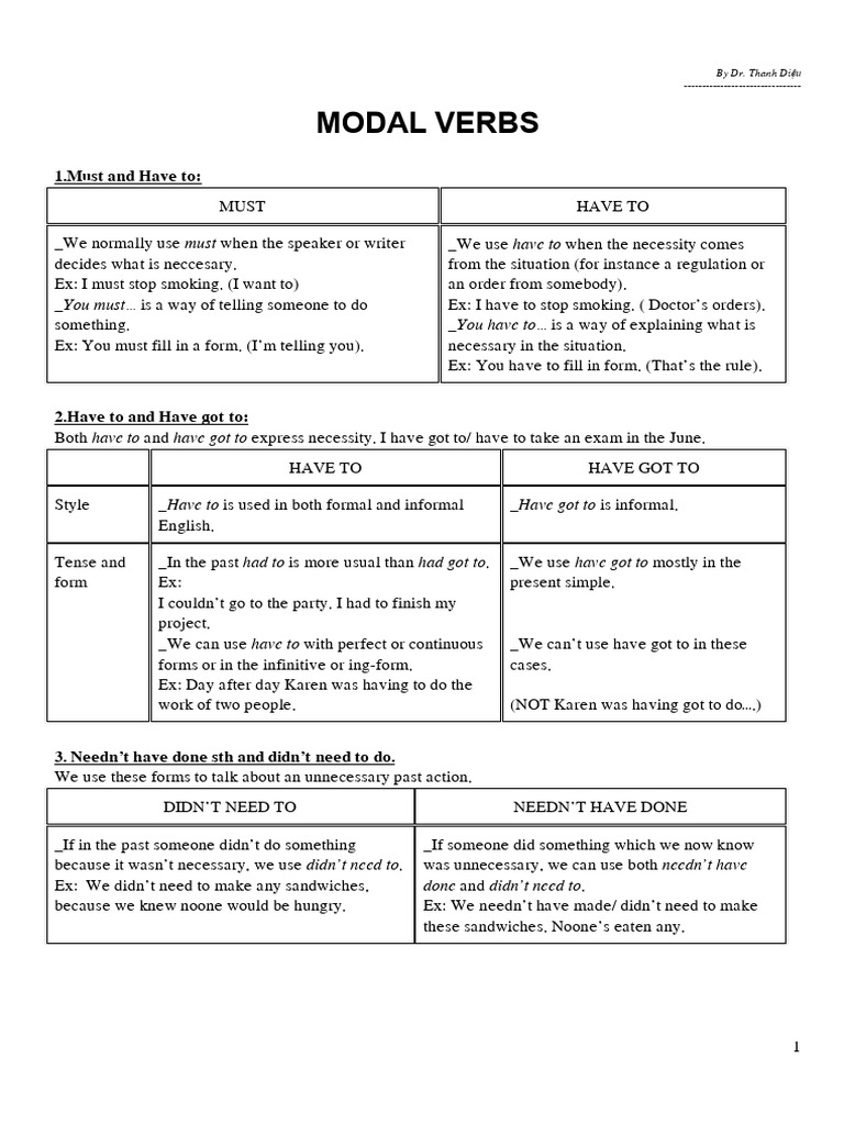 MODAL-VERBS-VYNT | PDF | Morphology | Language Families