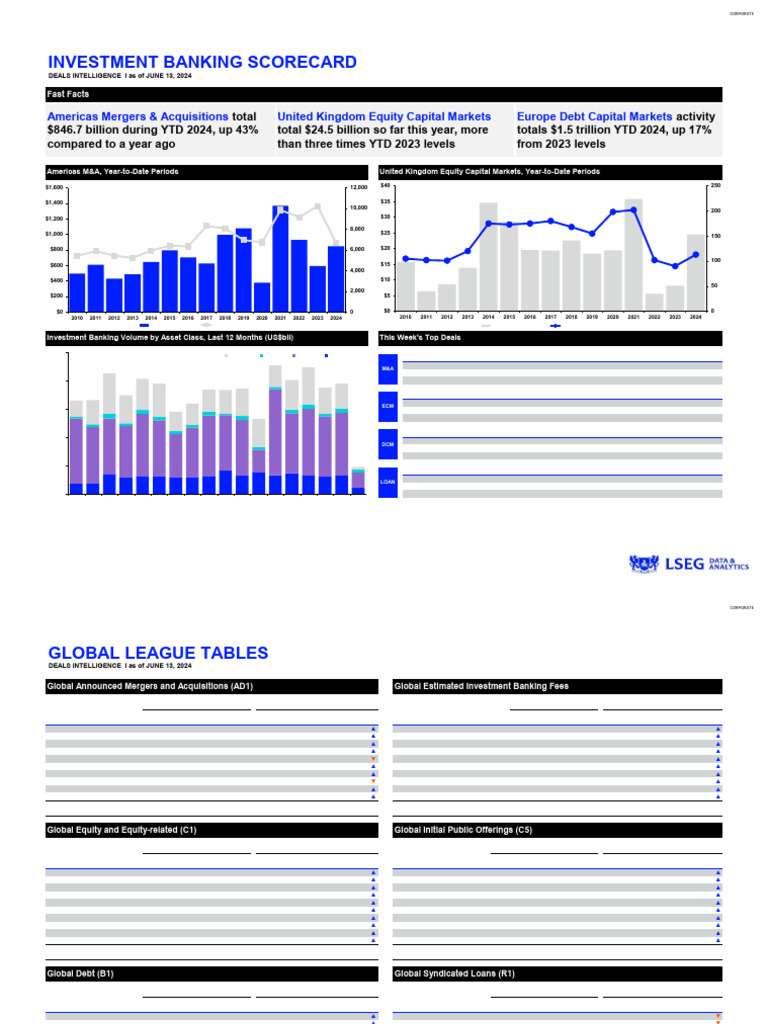 Investment Banking League Tables 1726137981 | PDF | Mergers And ...