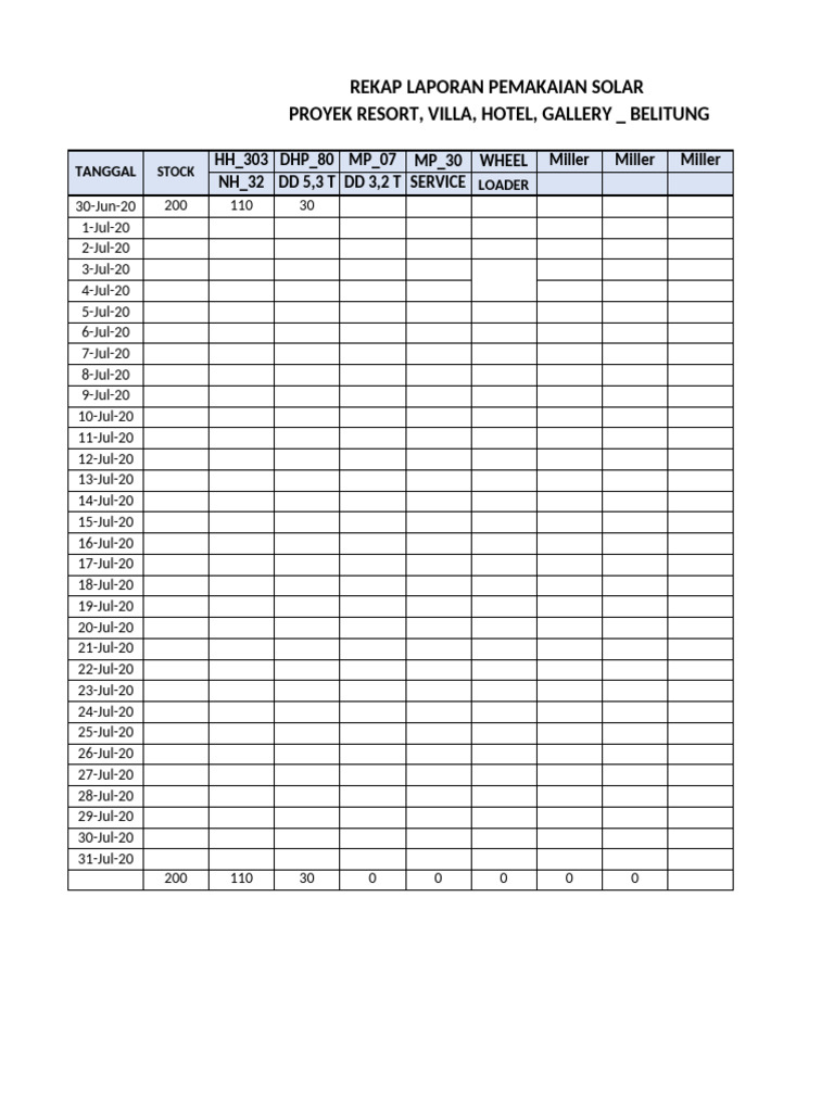 Lap. Solar Proyek Belitung | PDF | Construction Equipment