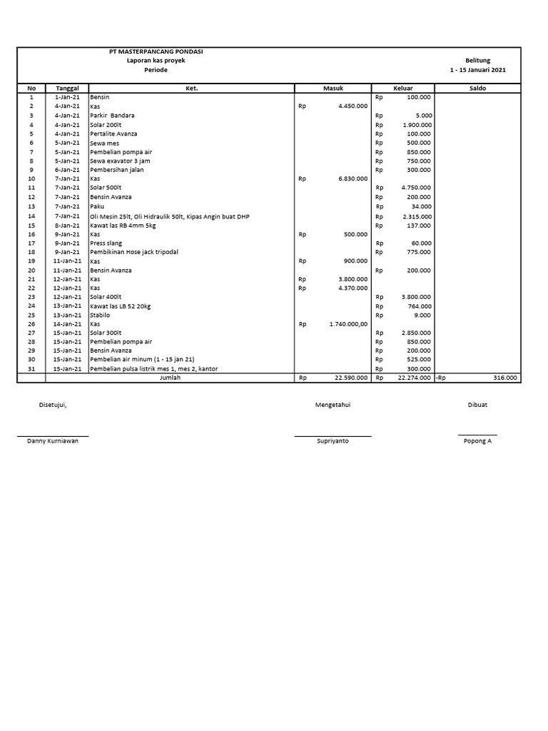 RAB 1 - 15 jan | PDF