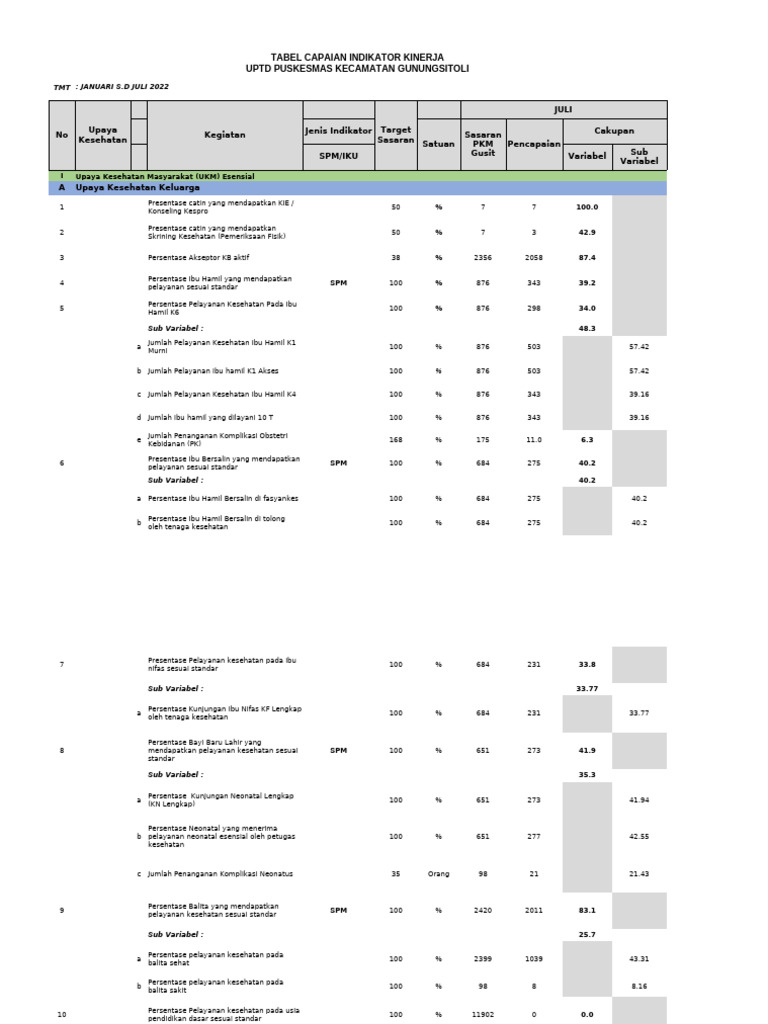 Tabel PKP 2024 | PDF