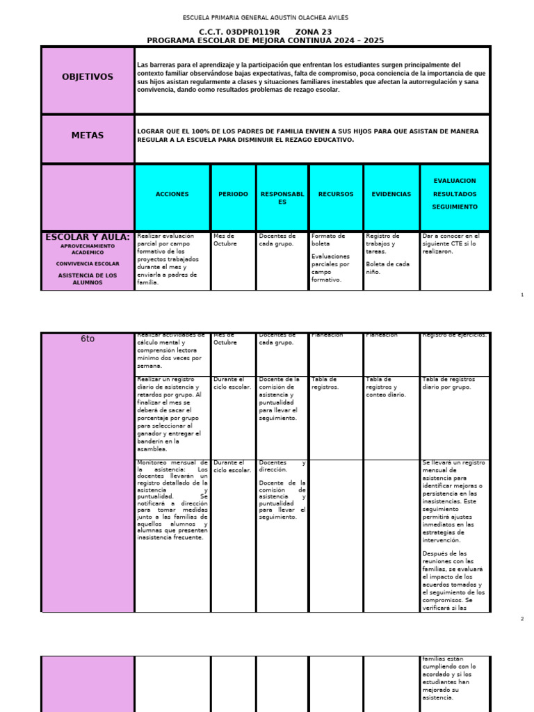 PMC 2024-2025 modif octubre | PDF | Evaluación | Salón de clases
