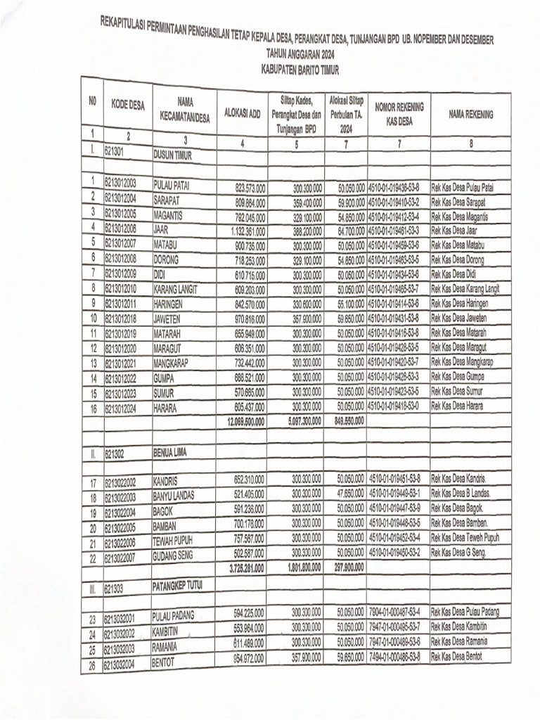Lampiran Siltap | PDF