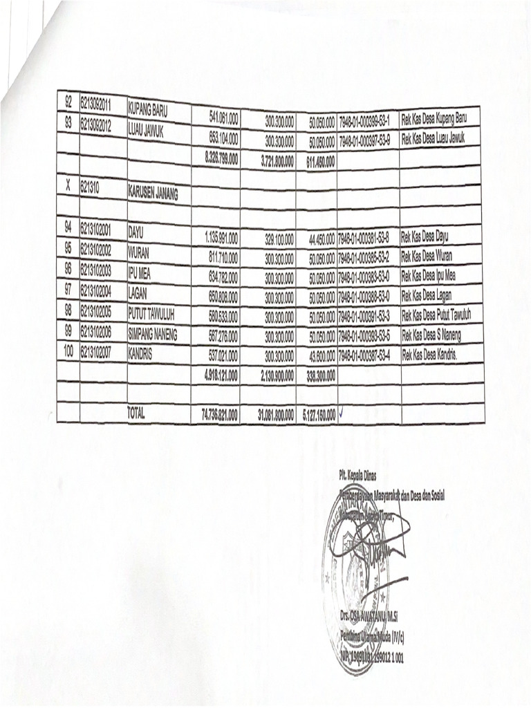 Lampiran Siltap Hal 4 | PDF