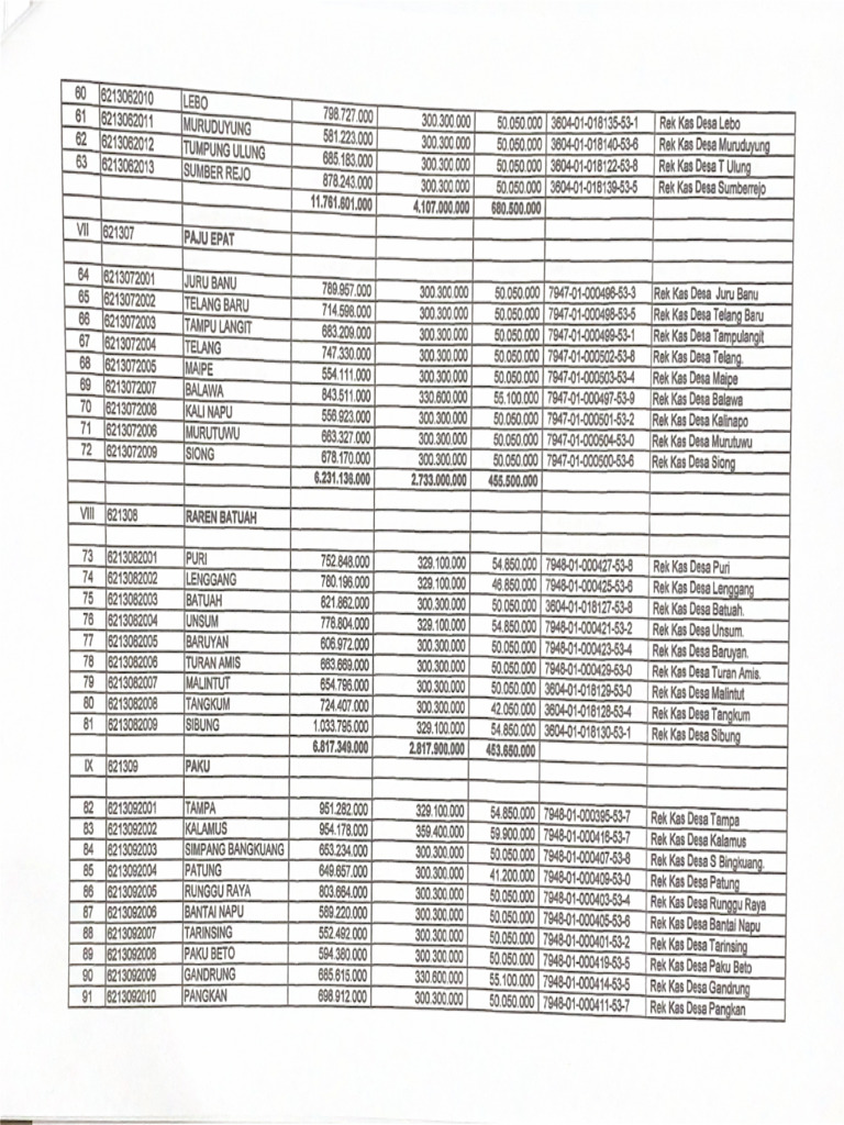 Lampiran Siltap Hal 3 | PDF