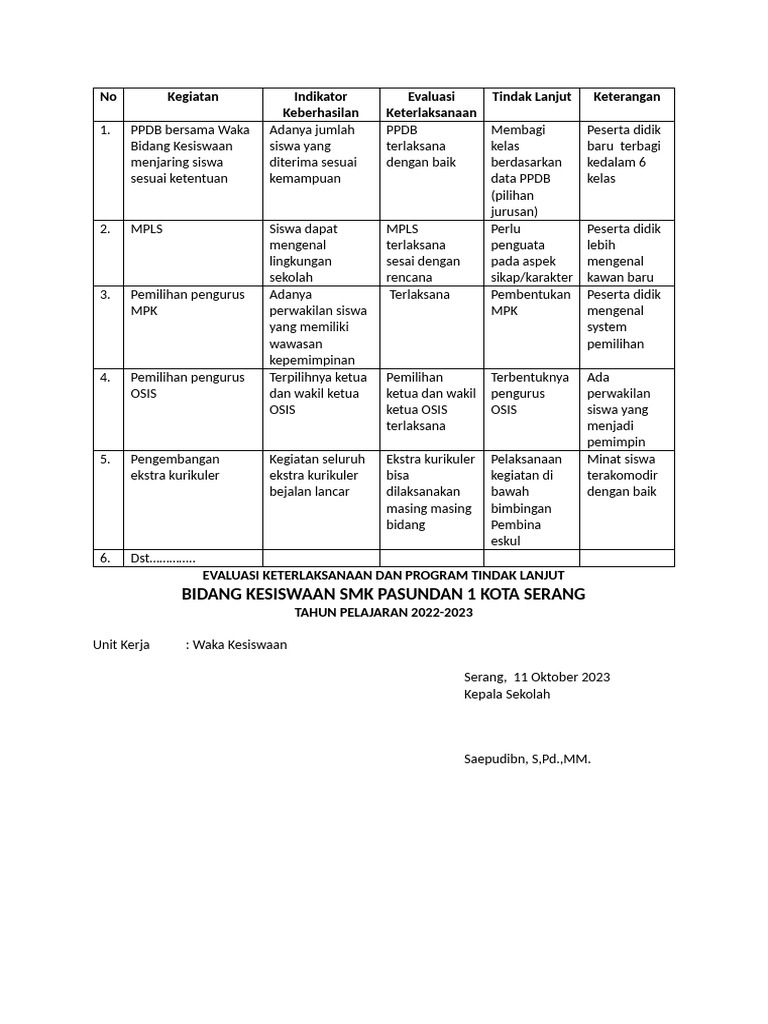 Evaluasi Keterlaksanaan Dan RTL | PDF
