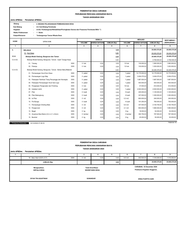 rab taman wisata | PDF