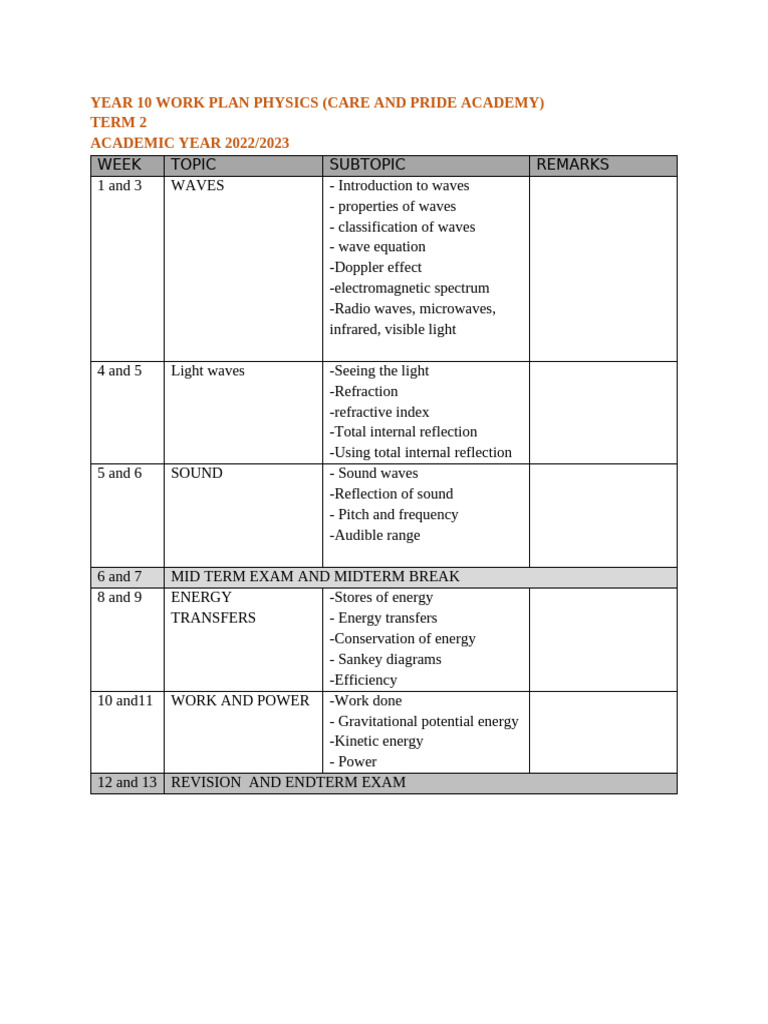 Year 10 Physics Term 2 Synopsis | PDF