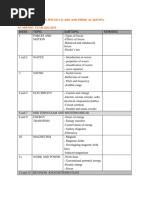 Cambridge IGCSE Physics 0625 Syllabus 2026 | PDF | Stars | Sun
