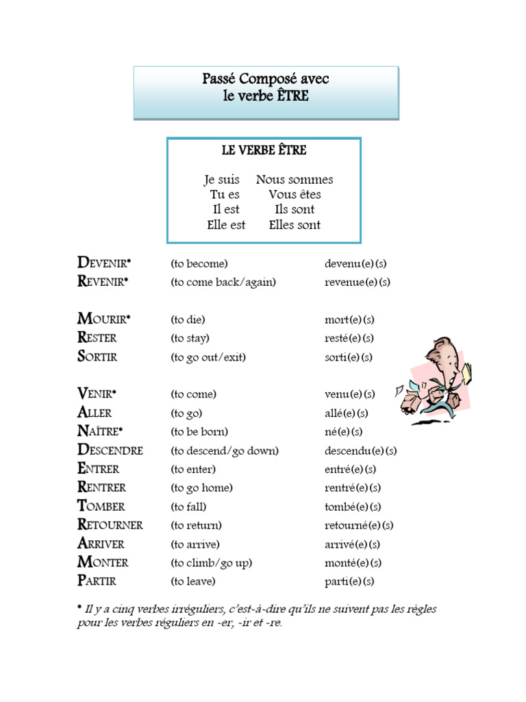 F2 - Atelier de Passé Composé Avec Être | PDF | Nombre grammatical ...