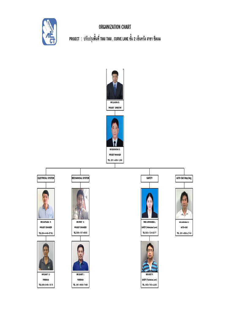 (THAI THAI, CURVE LANE) Organization Chart Rev.02 | PDF