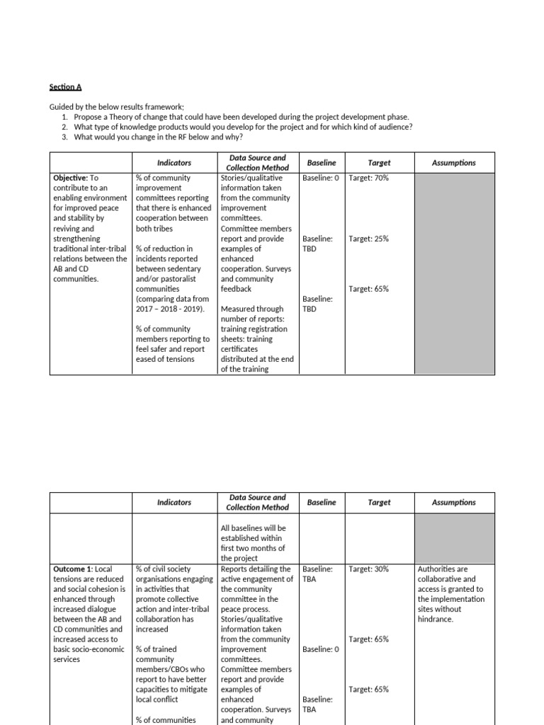 M&E Written Assesment | PDF | Capacity Building | Economies