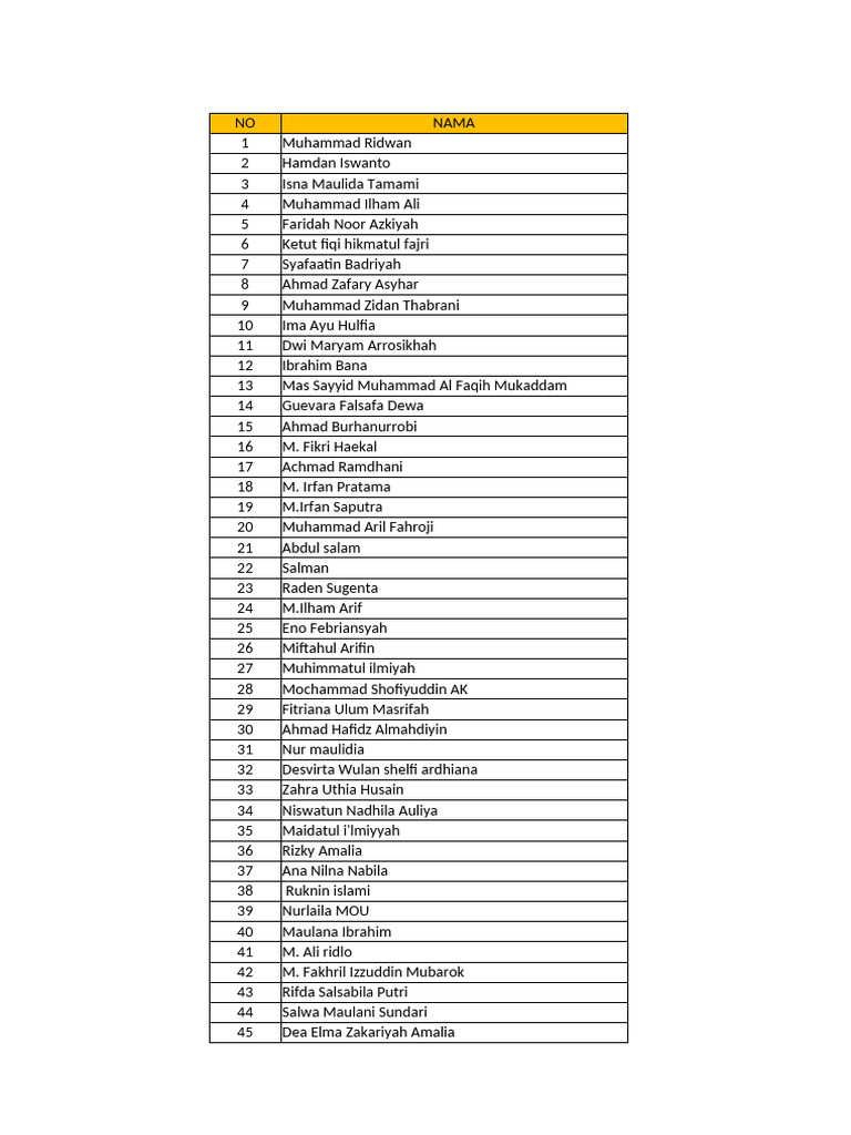 Data Pembayaran Qoid Intensif 2024 | PDF | Banu Hashim