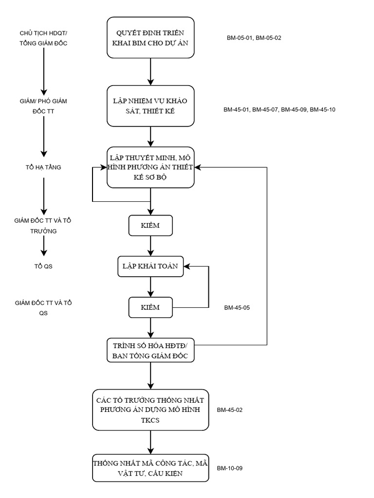 Luu Do - Drawio | PDF