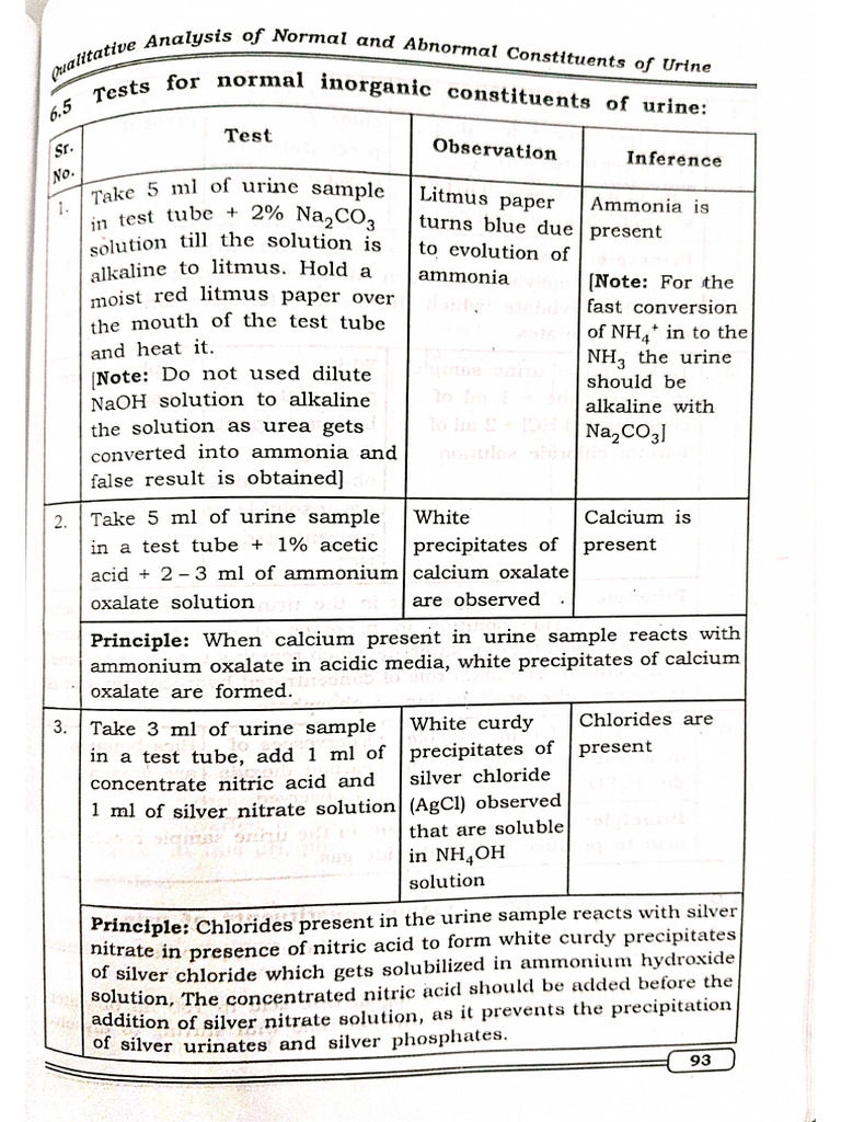 Test For Urine | PDF
