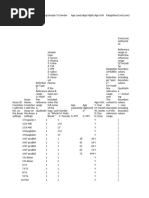 Laboratory Inventory Management Template | PDF