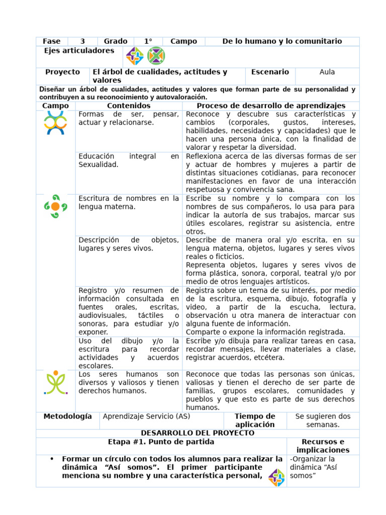 valores | PDF | Salón de clases