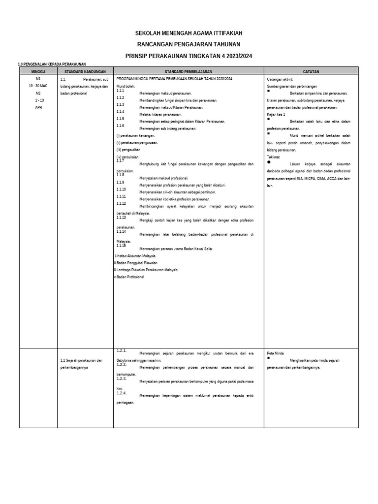 RPT PRINSIP PERAKAUNAN TINGKATAN 4 2023 | PDF