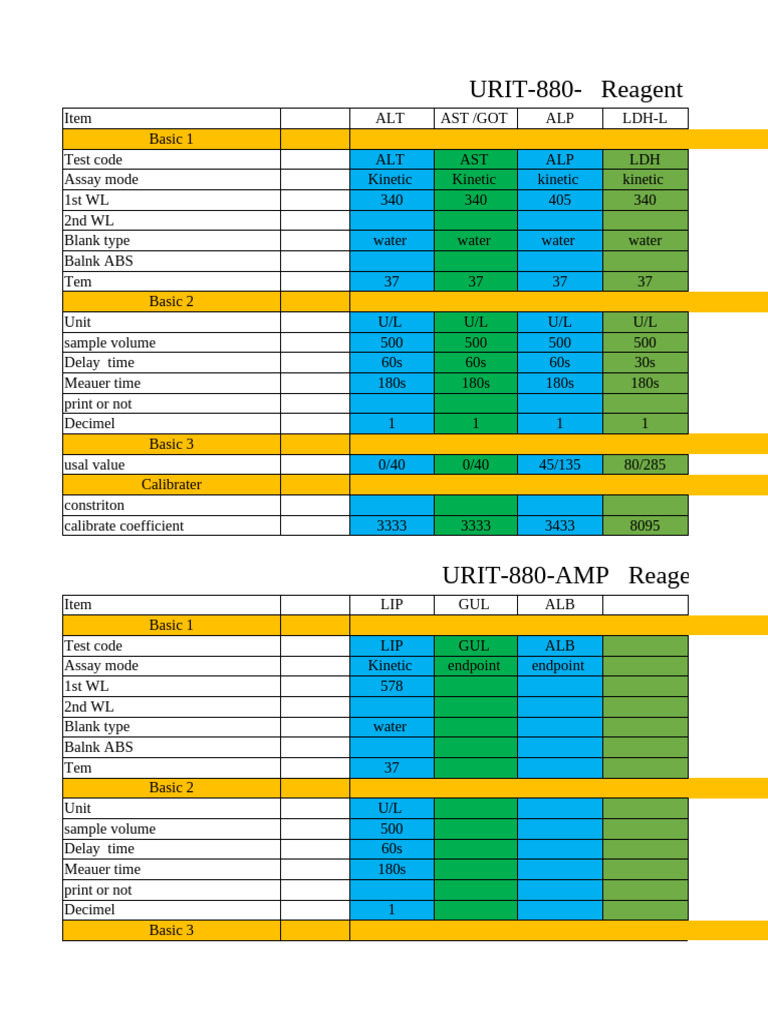 URIT-880 reagent | PDF | Laboratory Techniques | Laboratories