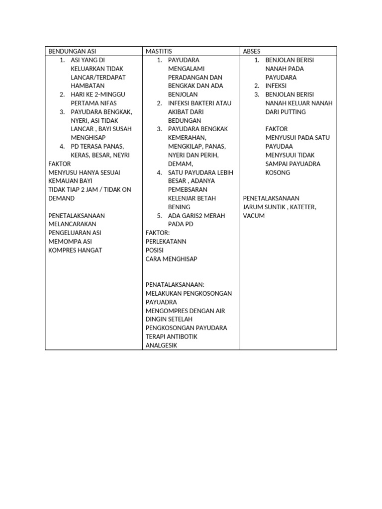PERBEDAAB BENDUNGAN_MASTITIS_ABSES | PDF