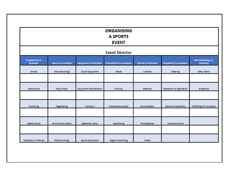 Communication Matrix | PDF