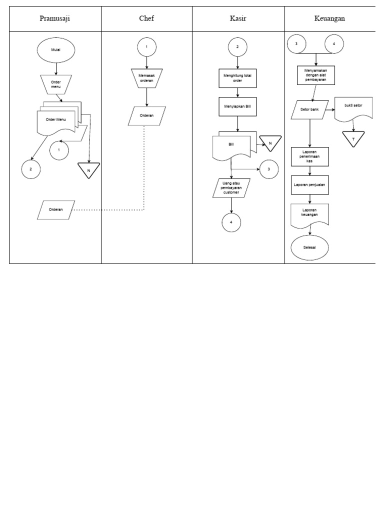 Individu Drawio | PDF