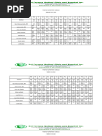 Turning Schedule | PDF