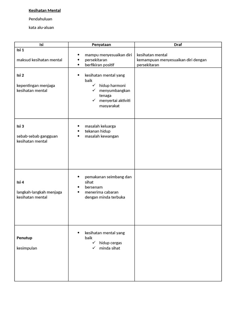 Pentingnya Kesihatan Mental | PDF