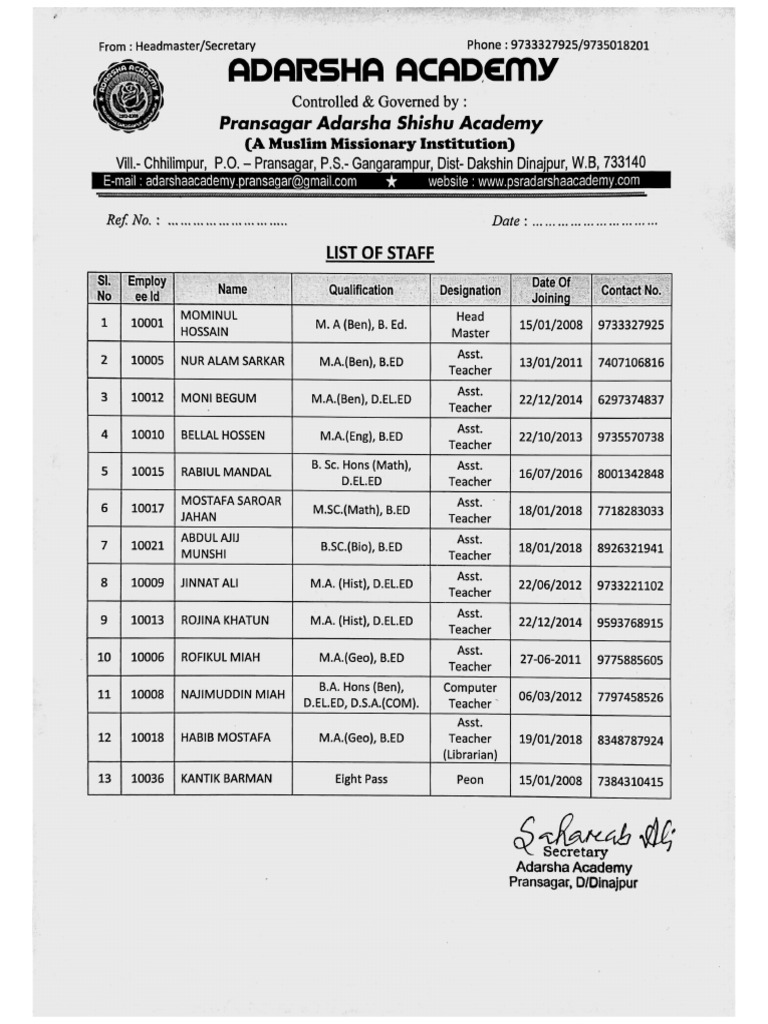 List of Staff Sample | PDF