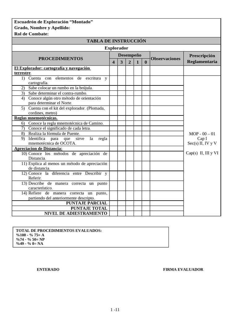 Tabla Explorador | PDF