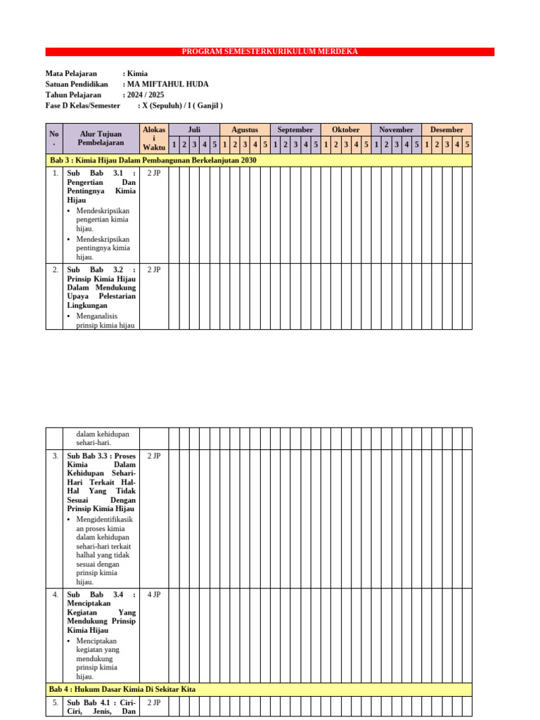 PROSEM Fase E - IPA (Kimia) | PDF