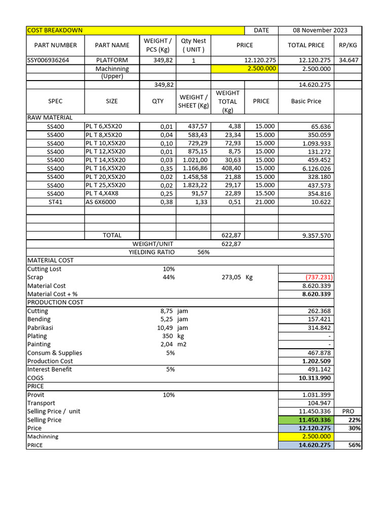 SSY006936264 - Swivel Platform BREAKDOWN 1 | PDF | Financial Accounting
