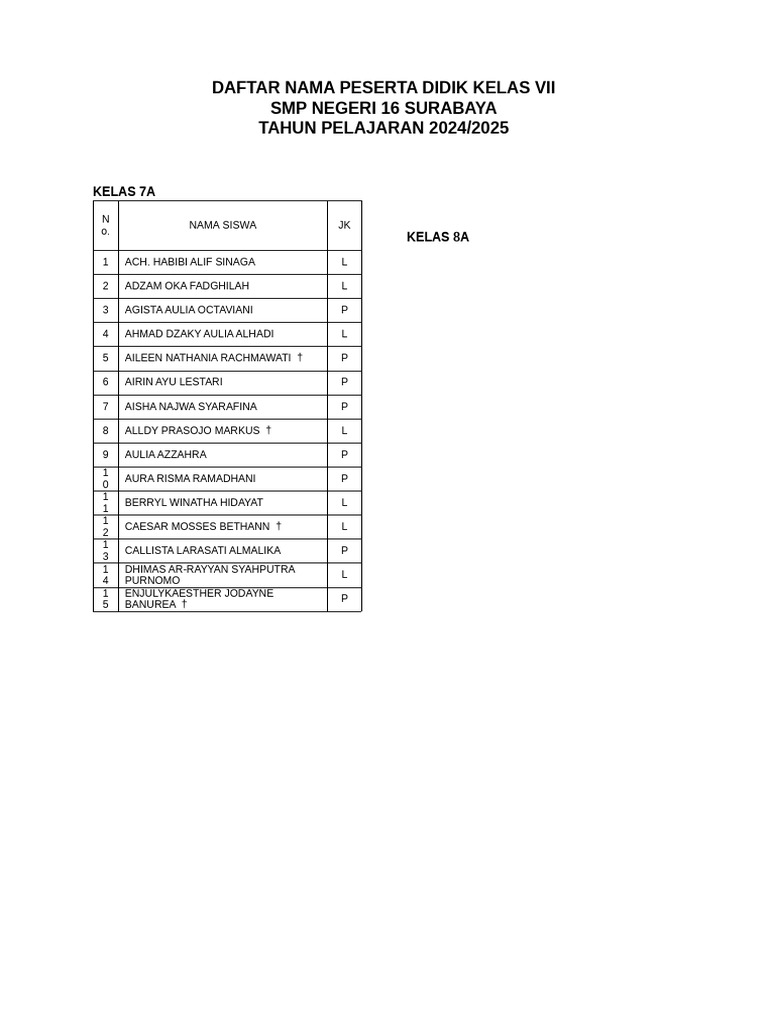 Daftar Nama Peserta Didik Kelas VII dan VIII | PDF