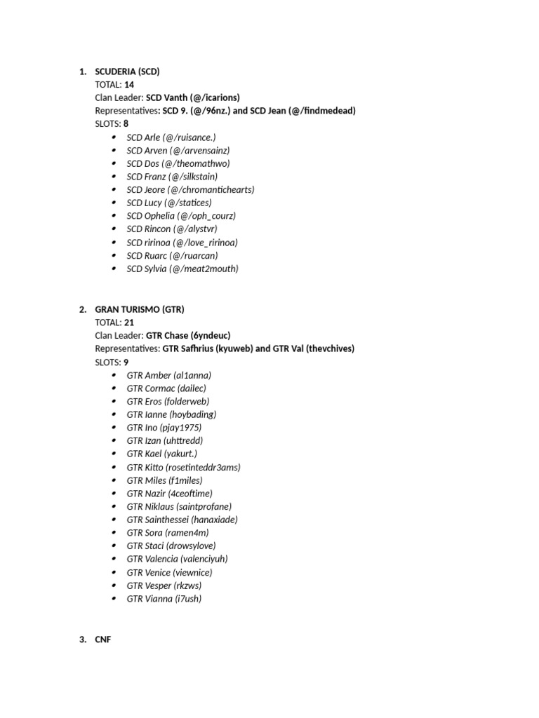 Clan Member Lists and Leaders Overview | PDF