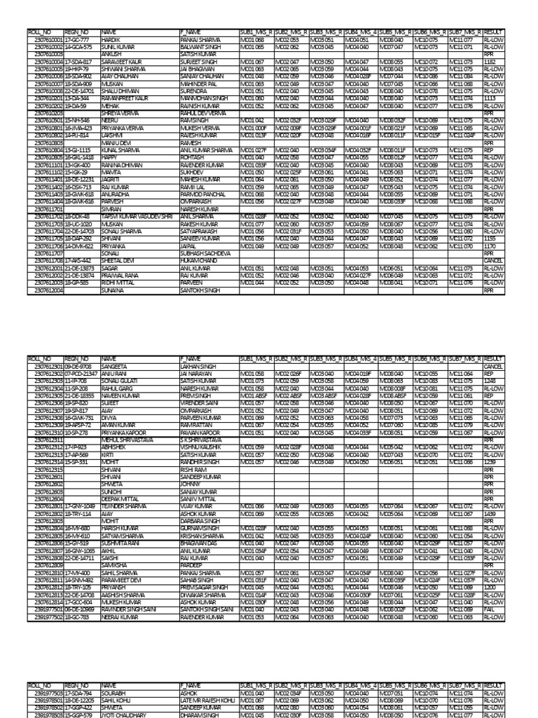 Master of Computer Application (M.C.A.) Part-3 May-2024 - 1729660776 | PDF