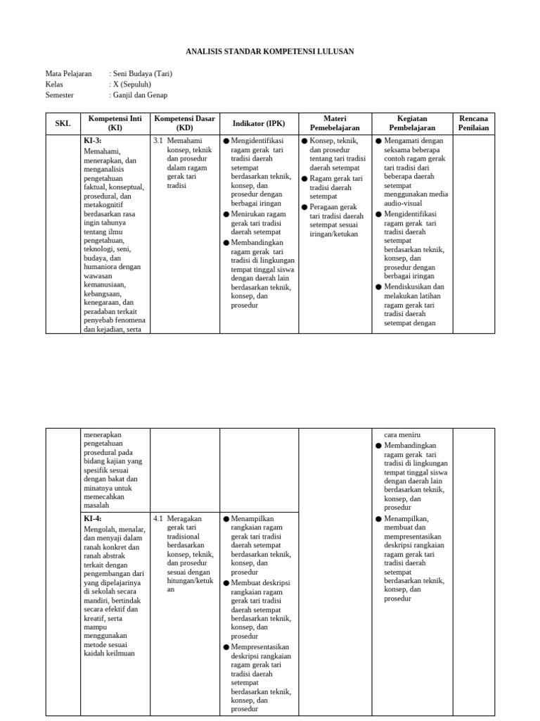 [6] Analisis SKL (2) | PDF