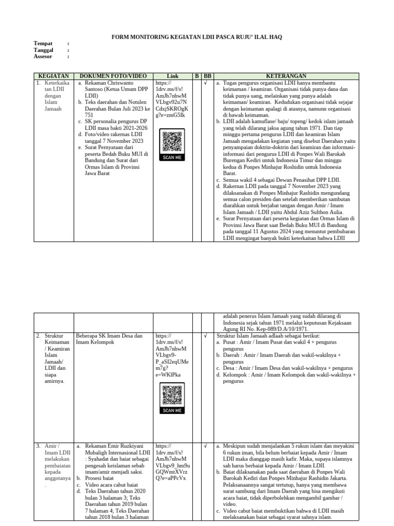 FORM MONITORING Terakhir - Final2 - Link | PDF