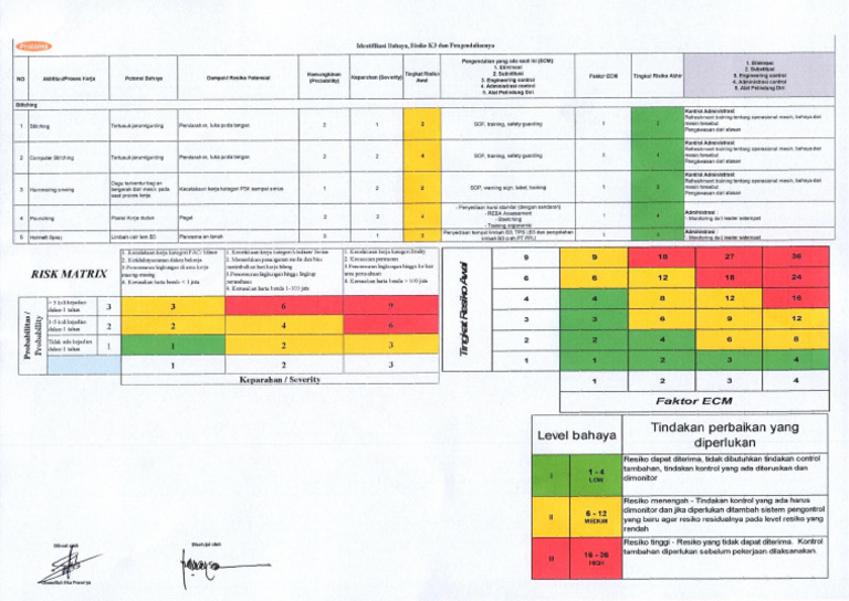 Uk No 8 Identifikasi Bahaya, Risiko k3 Dan Pengendaliannya | PDF