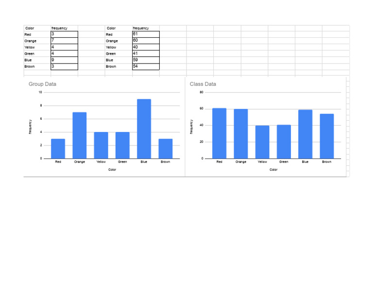 Untitled Spreadsheet - Google Sheets | PDF