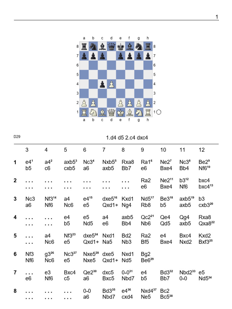 Queens Gambit Table Repertoire | PDF | Chess Openings | Chess Theory